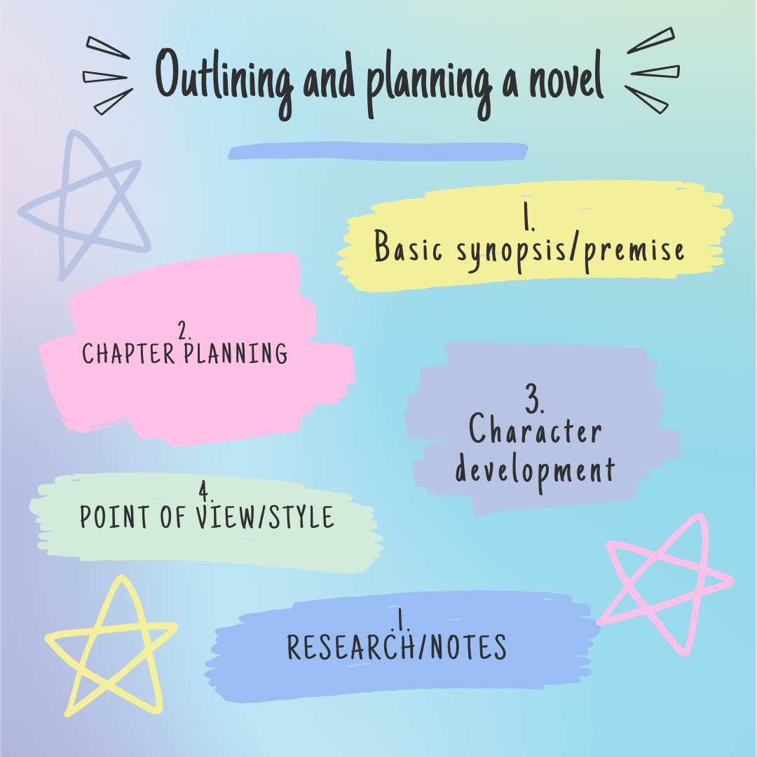 Outlining and planning a novel | Leilanie Stewart